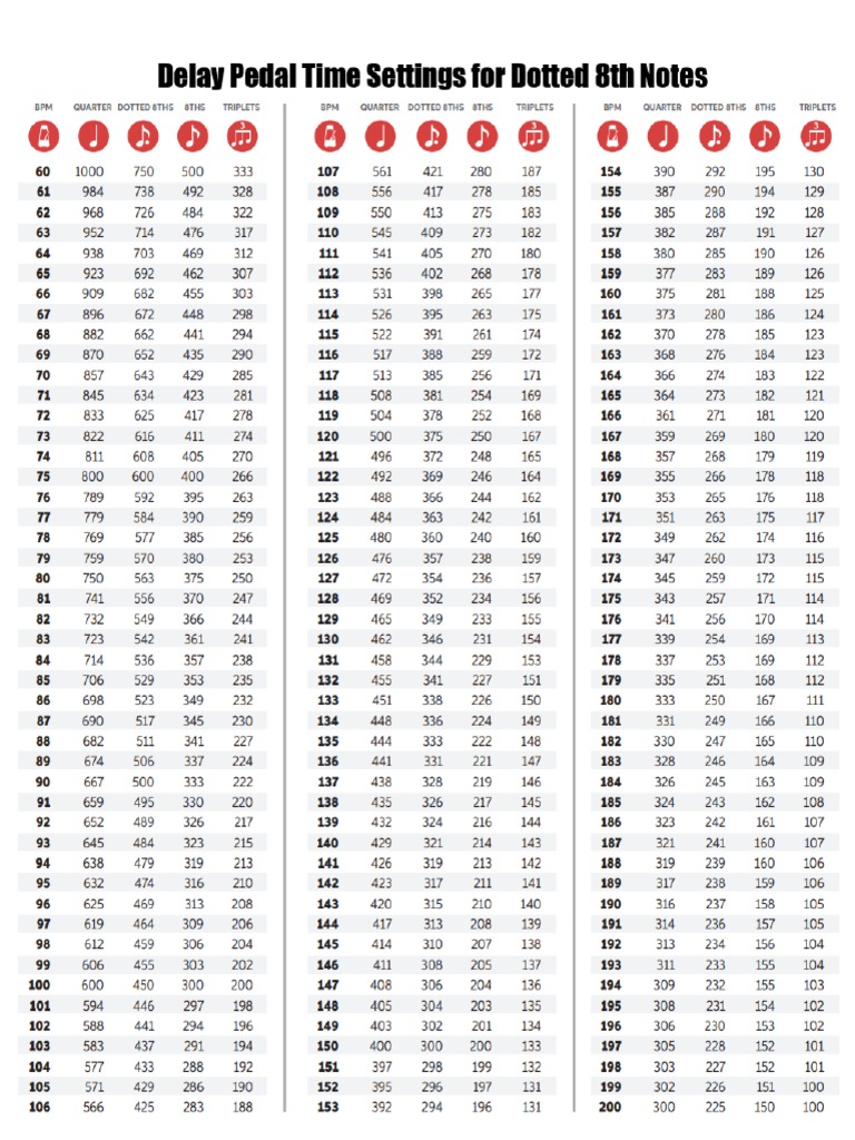 Dotted 8th Note Delay Conversion Chart. | PDF