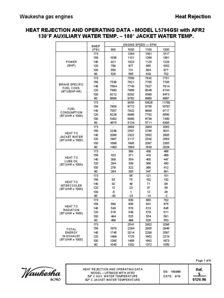Heat Rejection Heat Rejection and Operating Data - Model L5794Gsi With ...