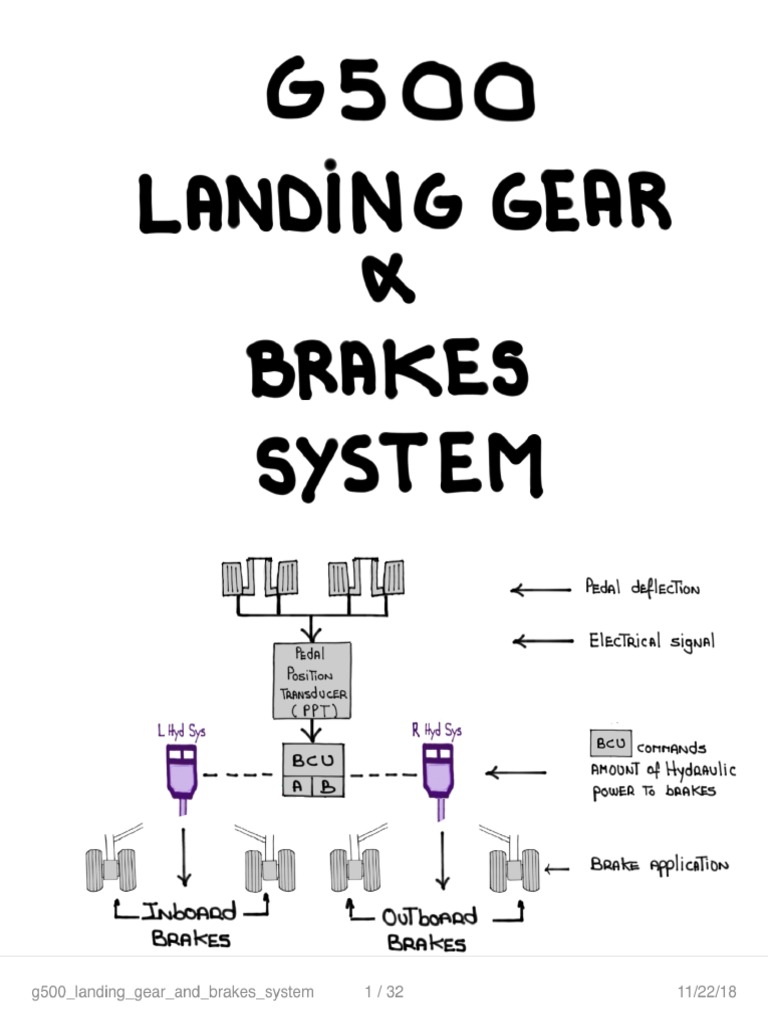 Gulfstream G500 Landing Gear and Brakes System Guide | PDF