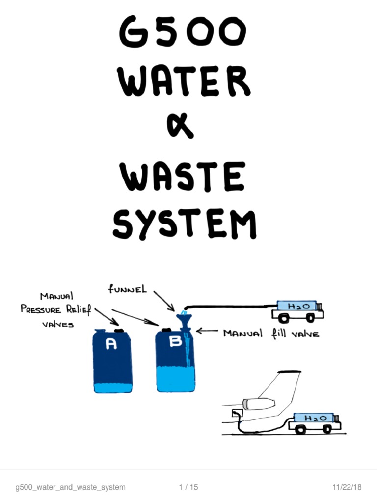 Gulfstream G500 Water and Waste System Guide | PDF