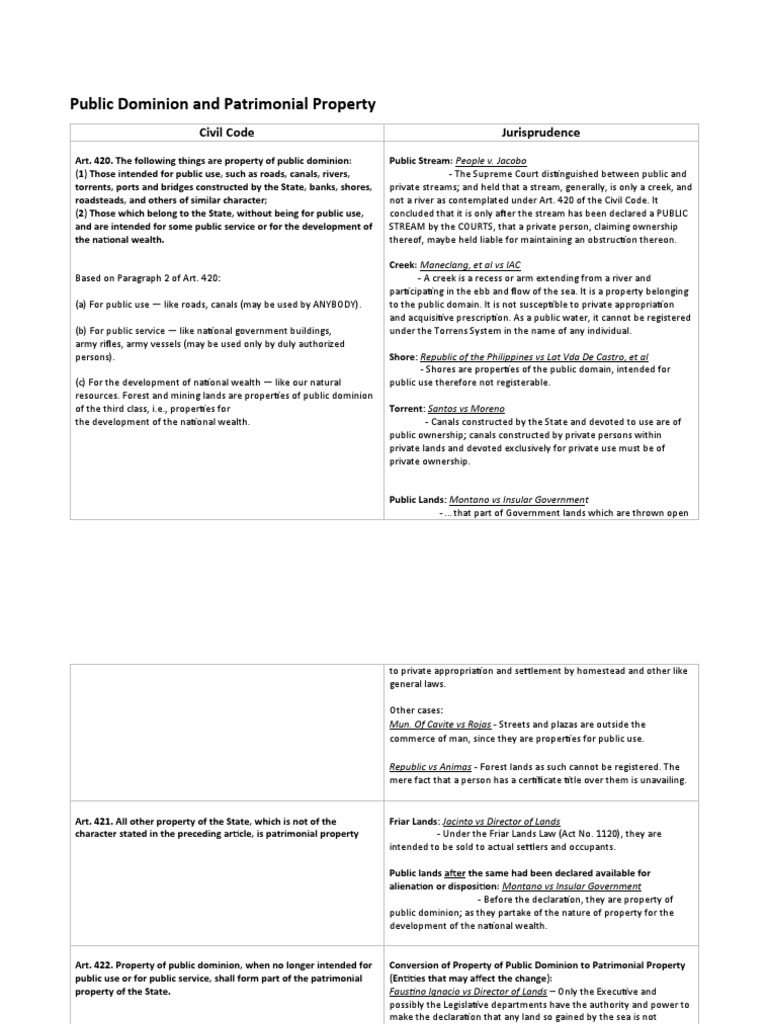 Public Dominion and Patrimonial | PDF | Ownership | Property