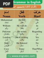 5 Types of Mafools | PDF