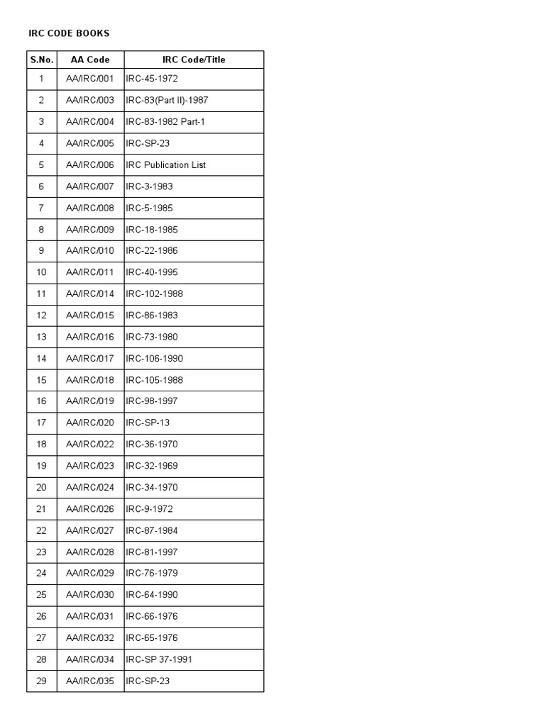 Irc Code Books S.No. AA Code IRC Code/Title | PDF