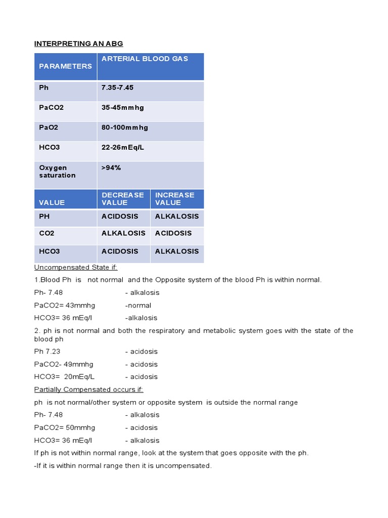 Parameters Arterial Blood Gas: Interpreting An Abg | PDF | Intensive ...