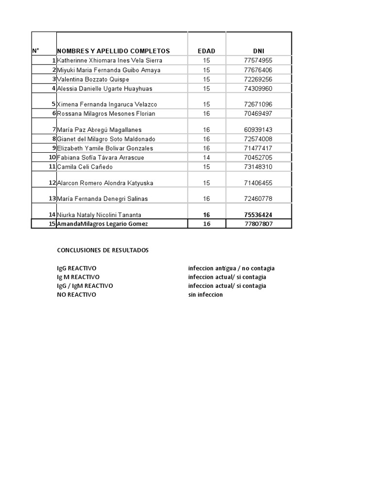 Datos Completos Mas Resultados | PDF | Naturaleza | Bienestar