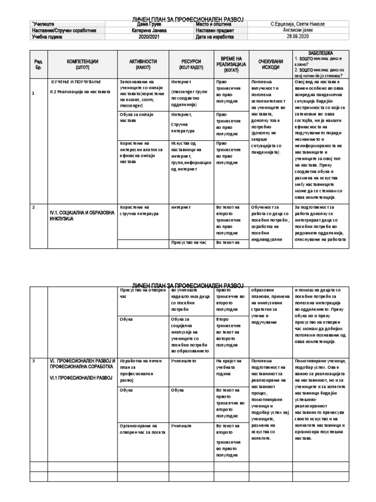 Личен план за професионален развој Катерина Pdf