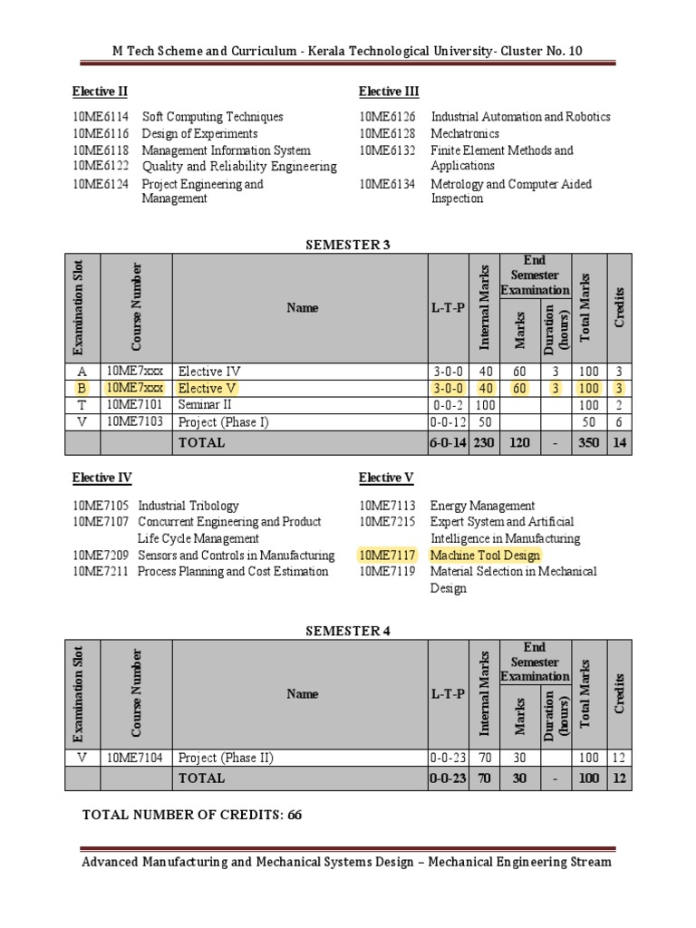 Semester 3: Elective II Elective III | PDF | Machines | Artificial Intelligence