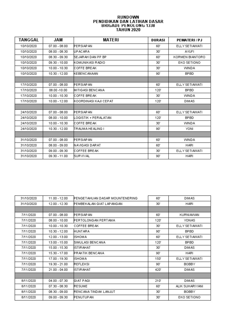 Rundown Pendidikan Dan Latihan Dasar Brigade Penolong 1338 TAHUN 2020 ...