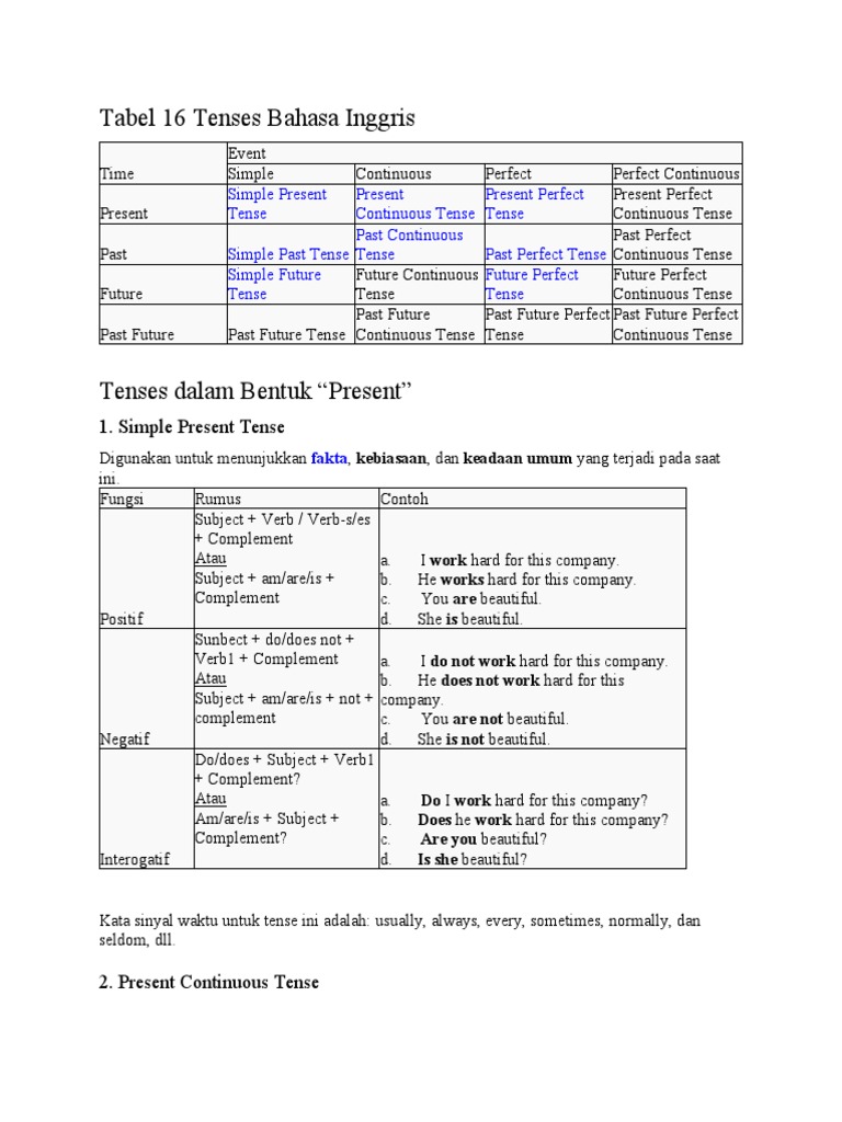 Tabel 16 Tenses Bahasa Inggris | PDF | Grammatical Tense | Linguistic Typology