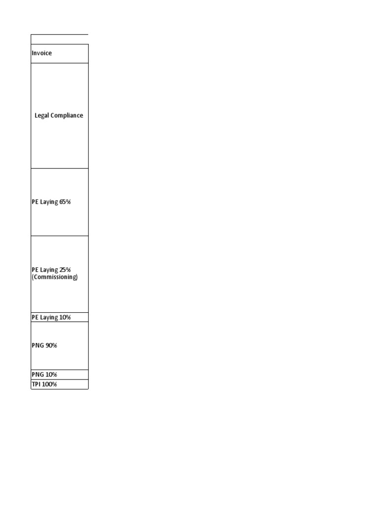 Invoice: Procedure For Reviewing of RA Bill (PE&PNG Contractors and TPI) | PDF | Government ...