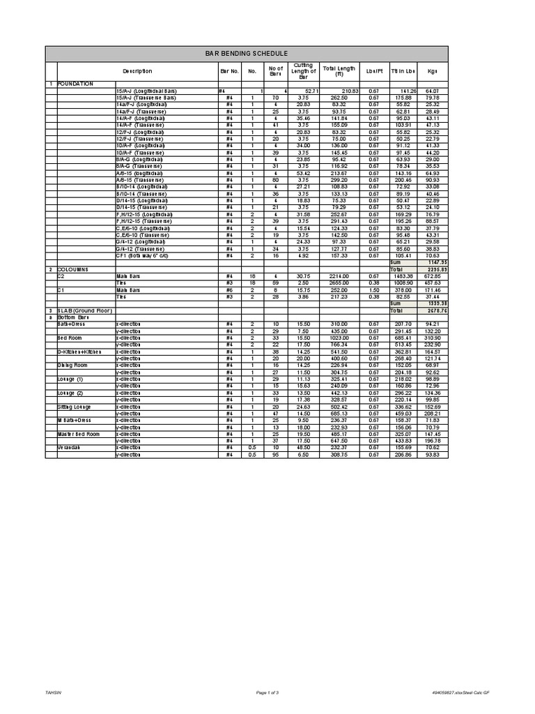 Description Bar No. No. LBS/FT TTL in Lbs Kgs 1 Foundation No of Bars ...