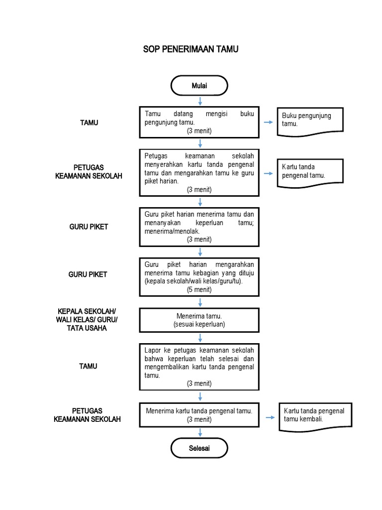 SOP Penerimaan Tamu | PDF