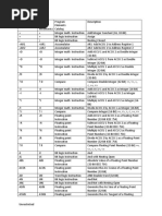 STL Cheat Sheet by Category PDF | PDF | Binary Coded Decimal | Timer