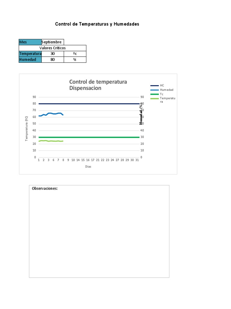 Control de Temp. y Humedad | PDF | Humedad relativa | Temperatura