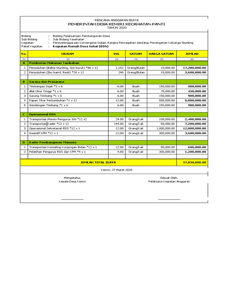 Rab Pencegahan Stunting Desa | PDF