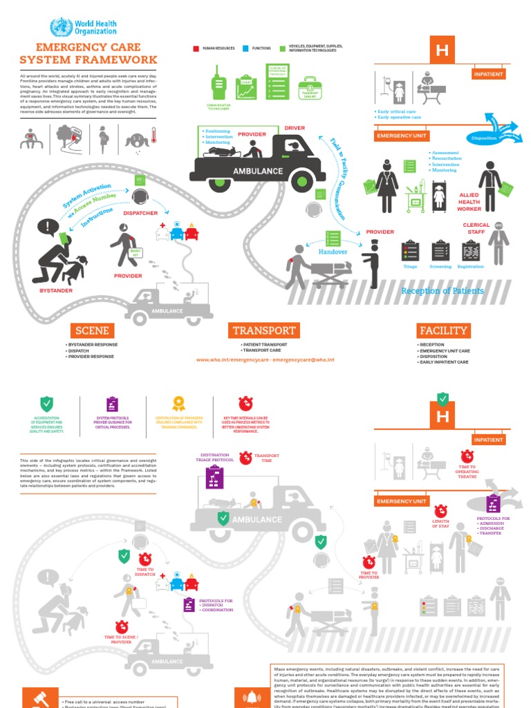 Emergency Care System Framework: Scene Transport Facility | PDF ...