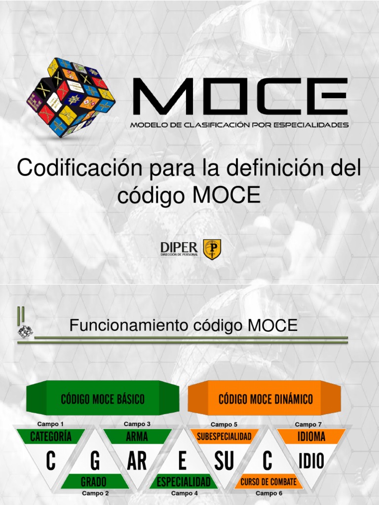 Instructivo Codigo MOCE | PDF | Sargento | Oficial no comisionado