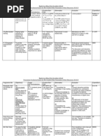 Checklist For Analytical Cross Sectional Studies | PDF | Systematic ...