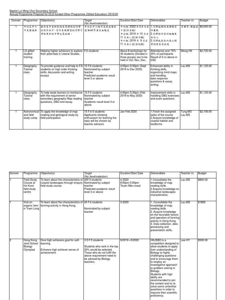 2019-2020 DLG Plans | PDF | Test (Assessment) | Competition
