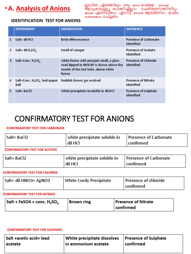 ANALYSIS OF ANIONS AND CONFIRMATORY TEST FOR ANIONS FOR Downlading PDF ...