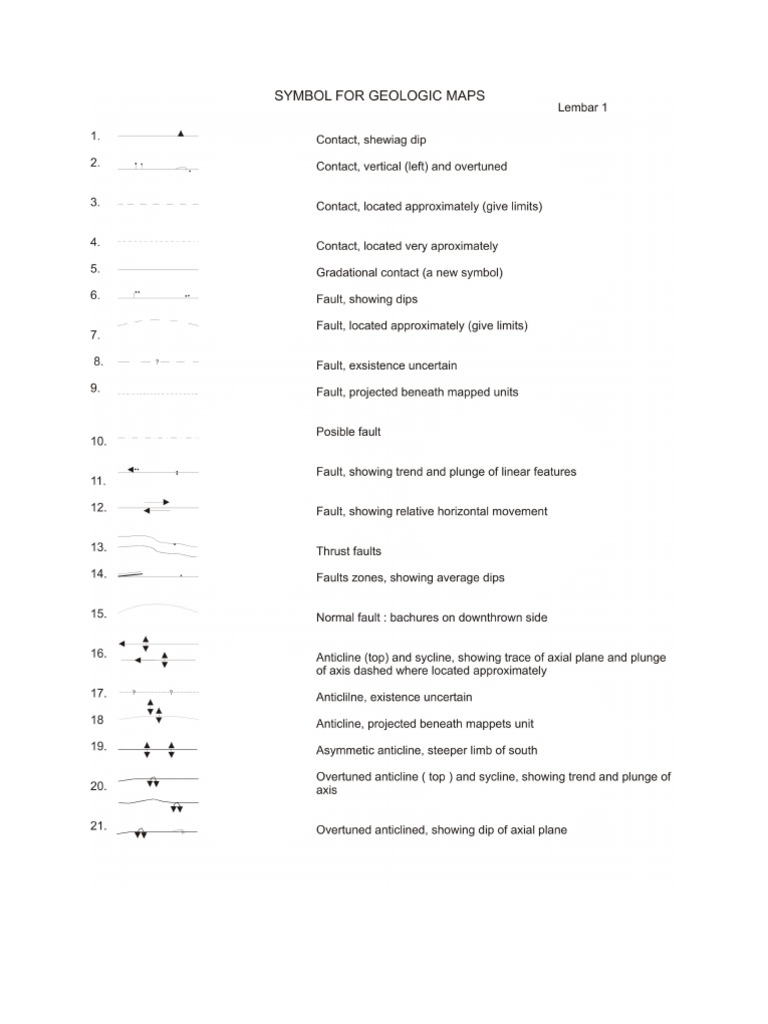Geologi Simbol - Simbol Peta | PDF