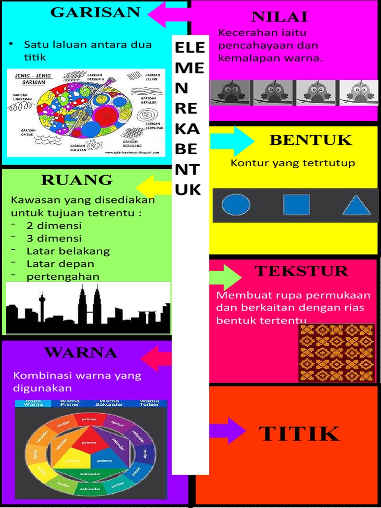 Tugasan 2 (Elemen Reka Bentuk) 16.9.2020 | PDF