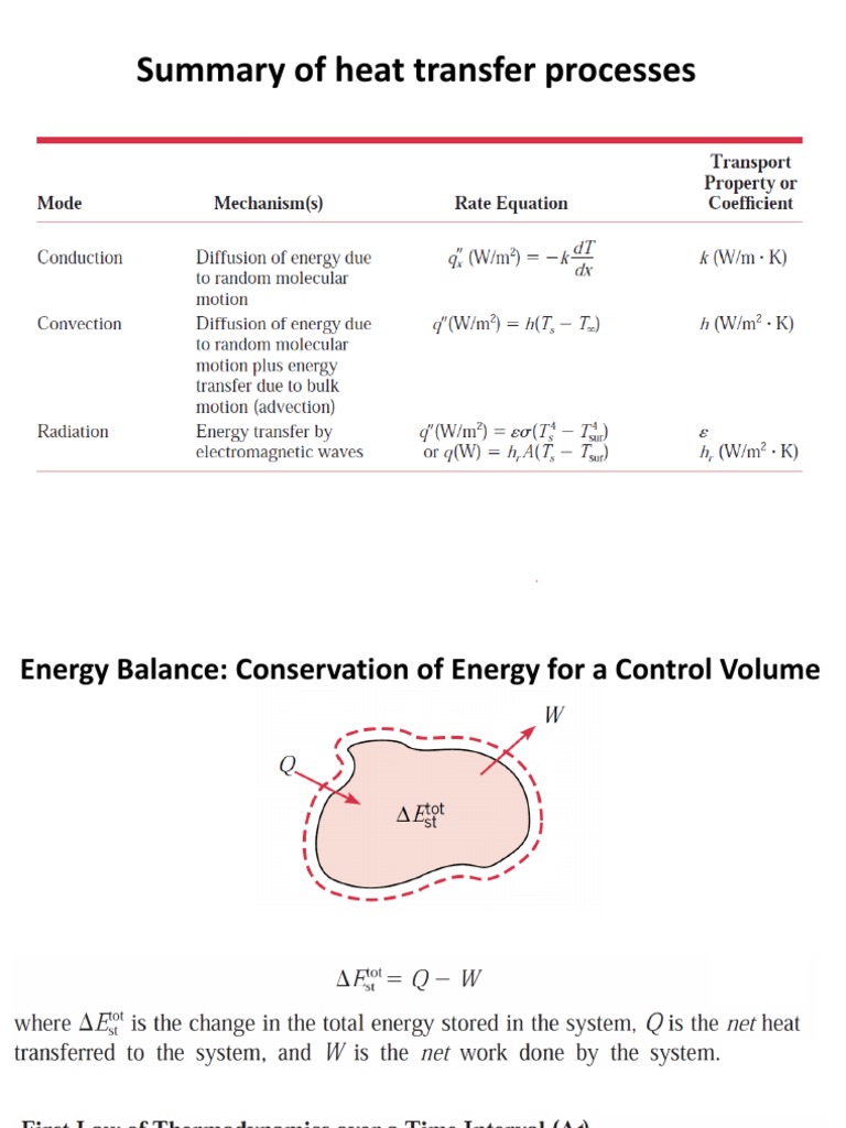 Summary of Heat Transfer Processes | PDF