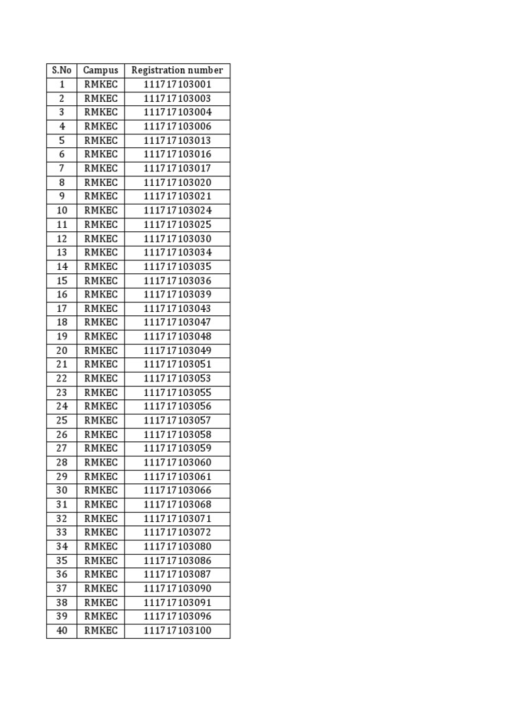LTI - Final List | PDF