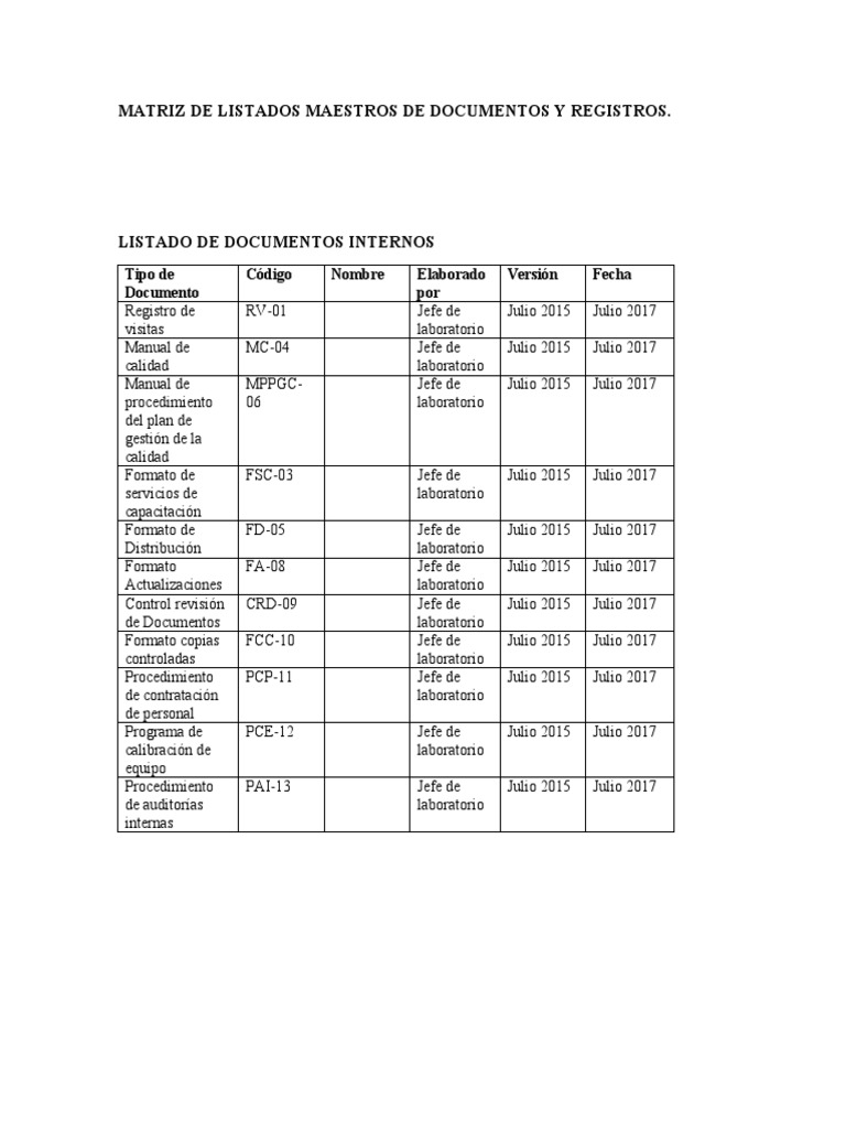 Matriz de Listados Maestros de Documentos y Registros | PDF ...