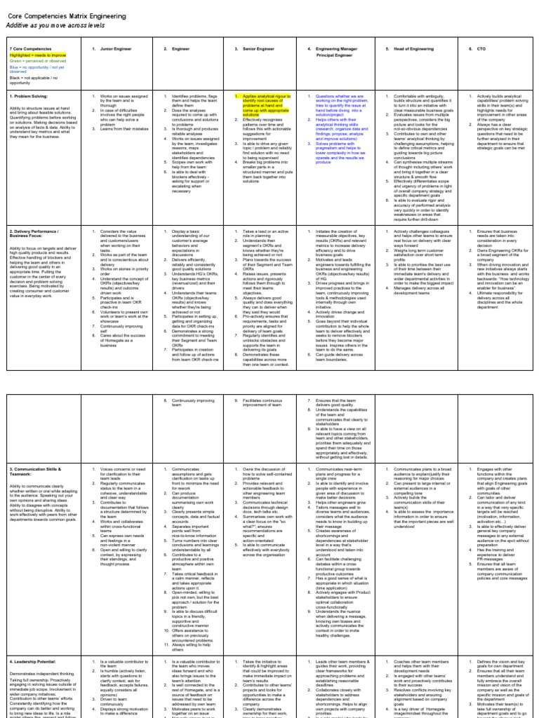 Engineering Core Competencies Matrix | PDF | Goal | Competence (Human ...