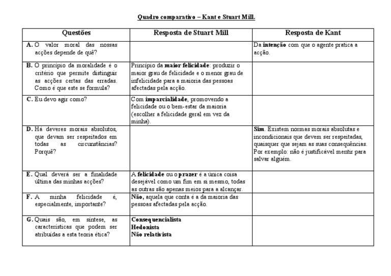Quadro Comparativo Kant e Stuart Mill | PDF