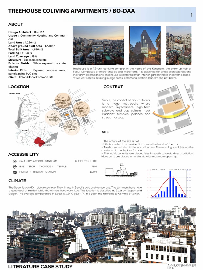 Treehouse Co Living Apartment-Case Study | PDF