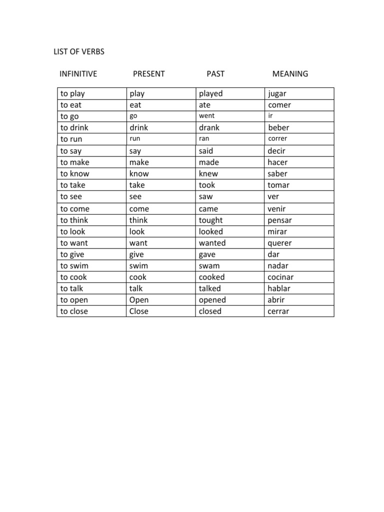 Regular Verbs List in English and Spanish | PDF