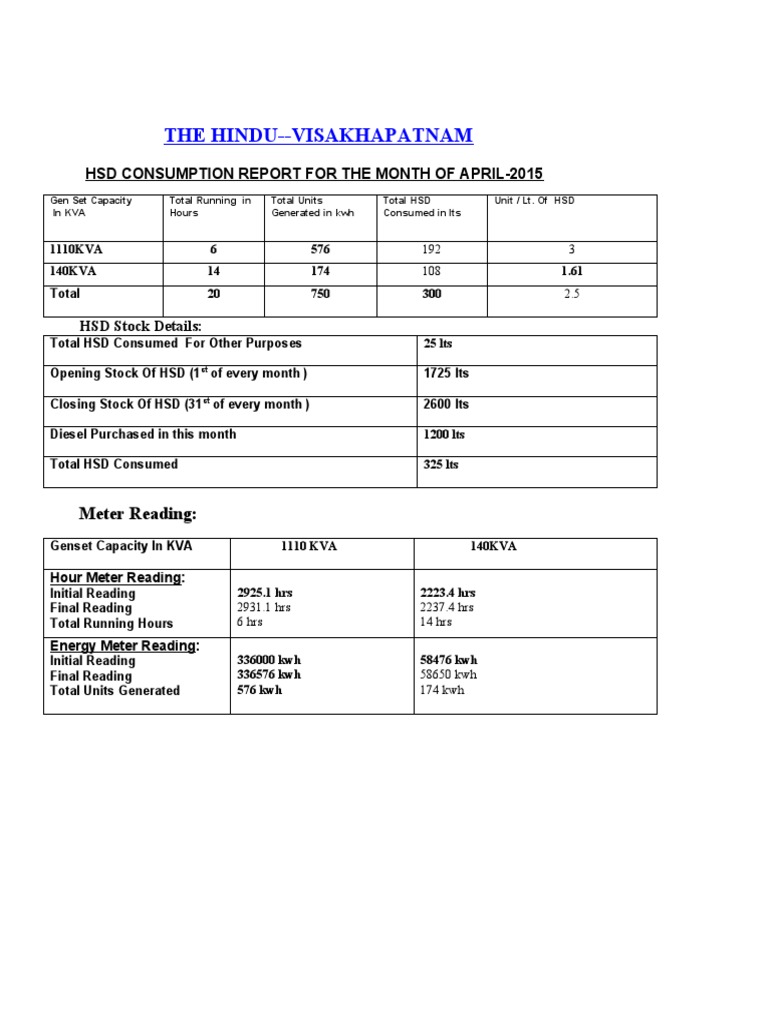HSD Consumption Report April 2015 | PDF | Kilowatt Hour | Energy Production