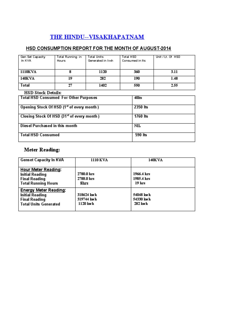 HSD Con Report AUGUST-2014 | PDF | Kilowatt Hour | Sustainable Energy