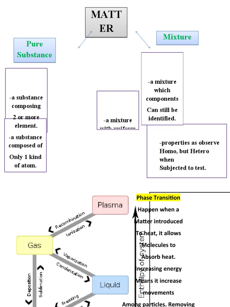 Classification of Matter | PDF