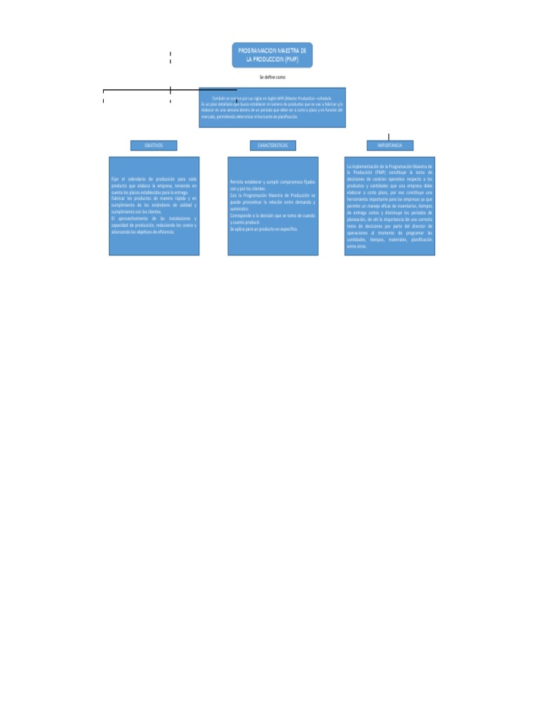 Mapa Conceptual Ejercicio 4 | PDF | Planificación | Economias