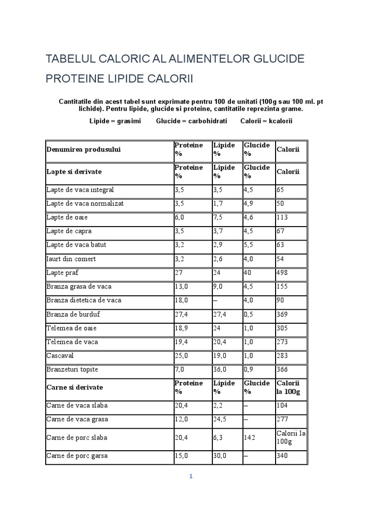 Tabel caloric des alimente 100g | PDF | Économie | La nature