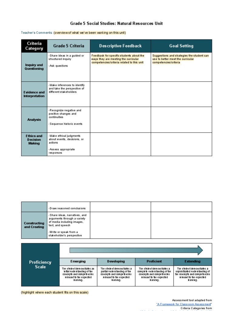 Natural Resources Assessment Tool | PDF