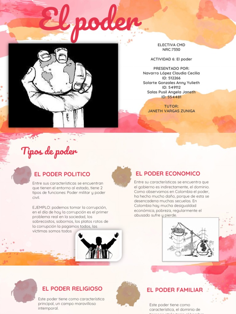 Actividad 6 Electiva CMD | PDF | Sociedad | Homo Sapiens Actividad 6 Electiva CMD | PDF | Sociedad | Homo Sapiens