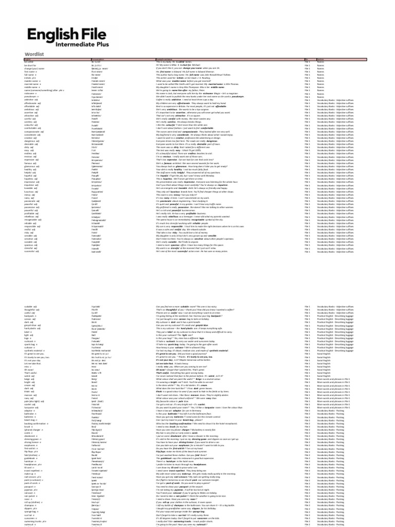 EF4e Intermediate Plus WL PDF | PDF | Zoom Lens | Backpack