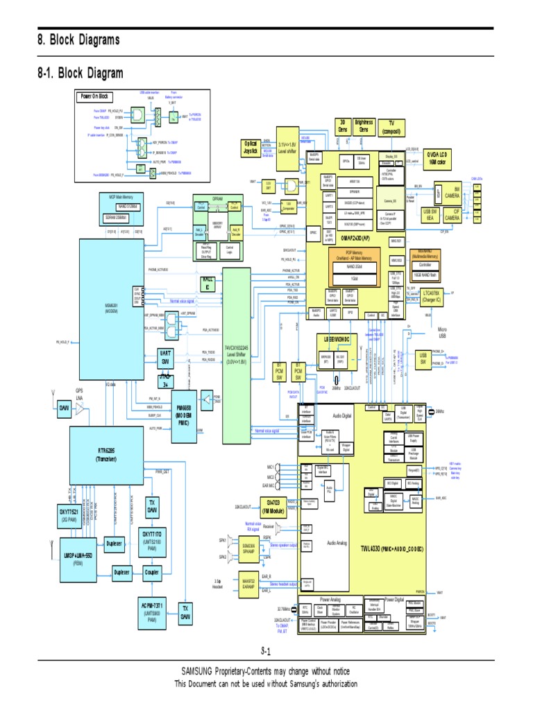 08.block Diagram PDF | PDF | Flash Memory | Usb