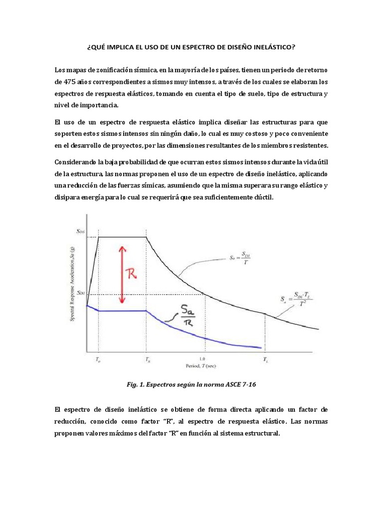Uso de Un Espectro de Diseño Inelástico | PDF | Elasticidad (Física ...