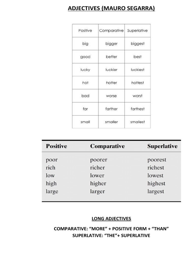 Adjectives (Mauro Segarra) : Long Adjectives Comparative: "More ...