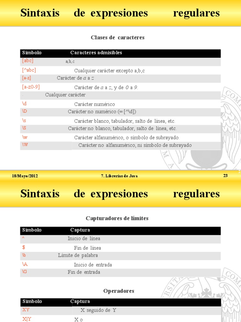 Sintaxis de Expresiones Regulares | PDF | Expresión regular | Java ...