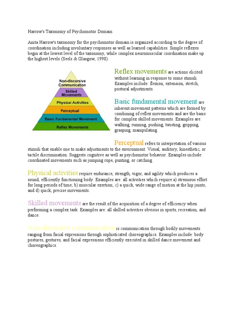 Anita Harrow (Taxonomy of Psychomotor Domain) | PDF