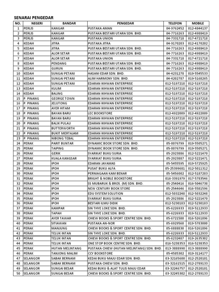 I Learn Dealer List PDF | PDF