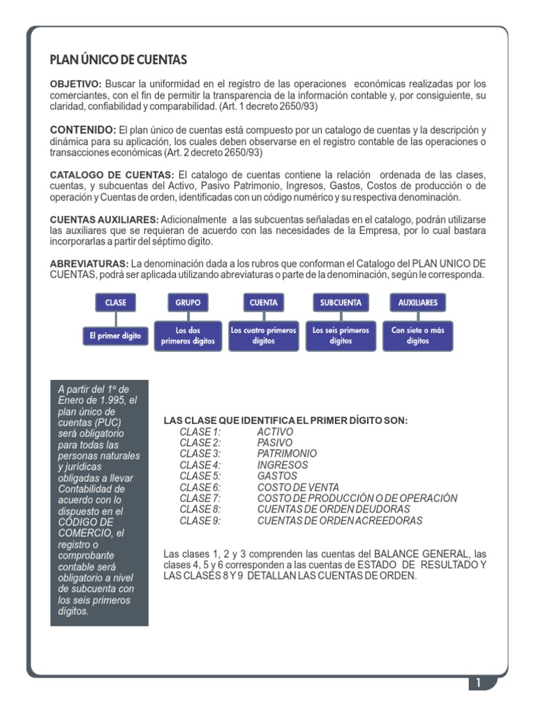 III Plan Unico de Cuentas PDF | PDF | Contabilidad | Servicios financieros