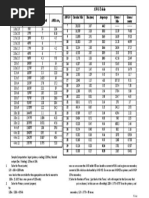 Transformer E I Core Size and Specifications | PDF | Electrical ...