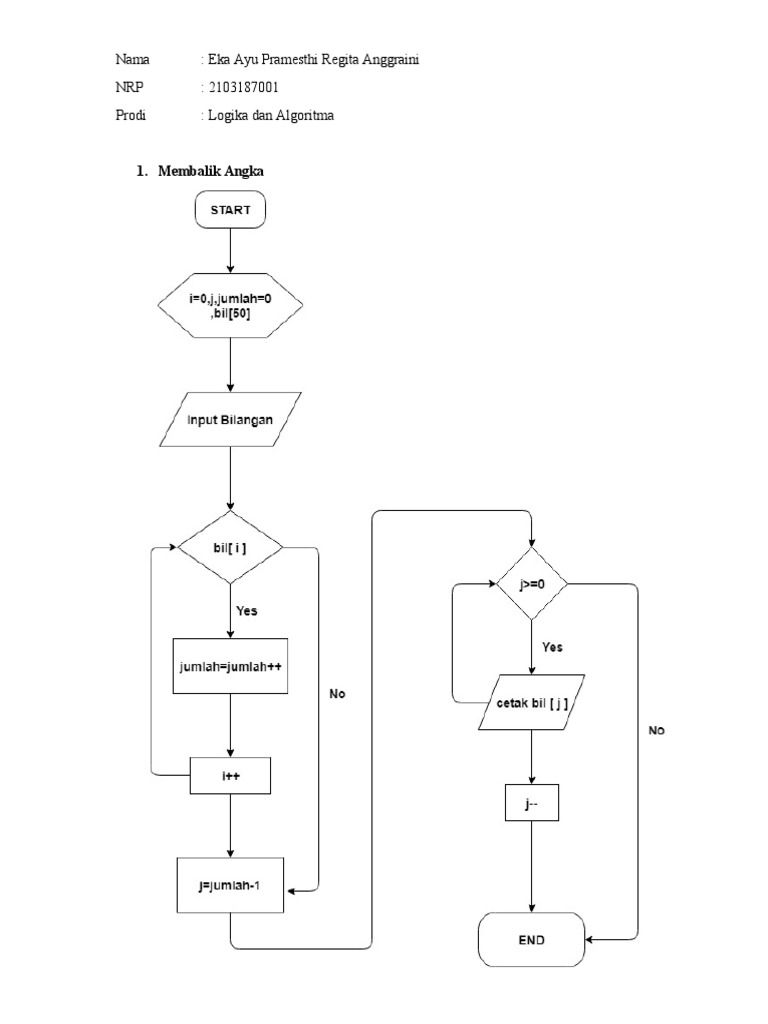 Flowchart Membalik Angka & Kata Palindrom | PDF | Sains & Matematika ...